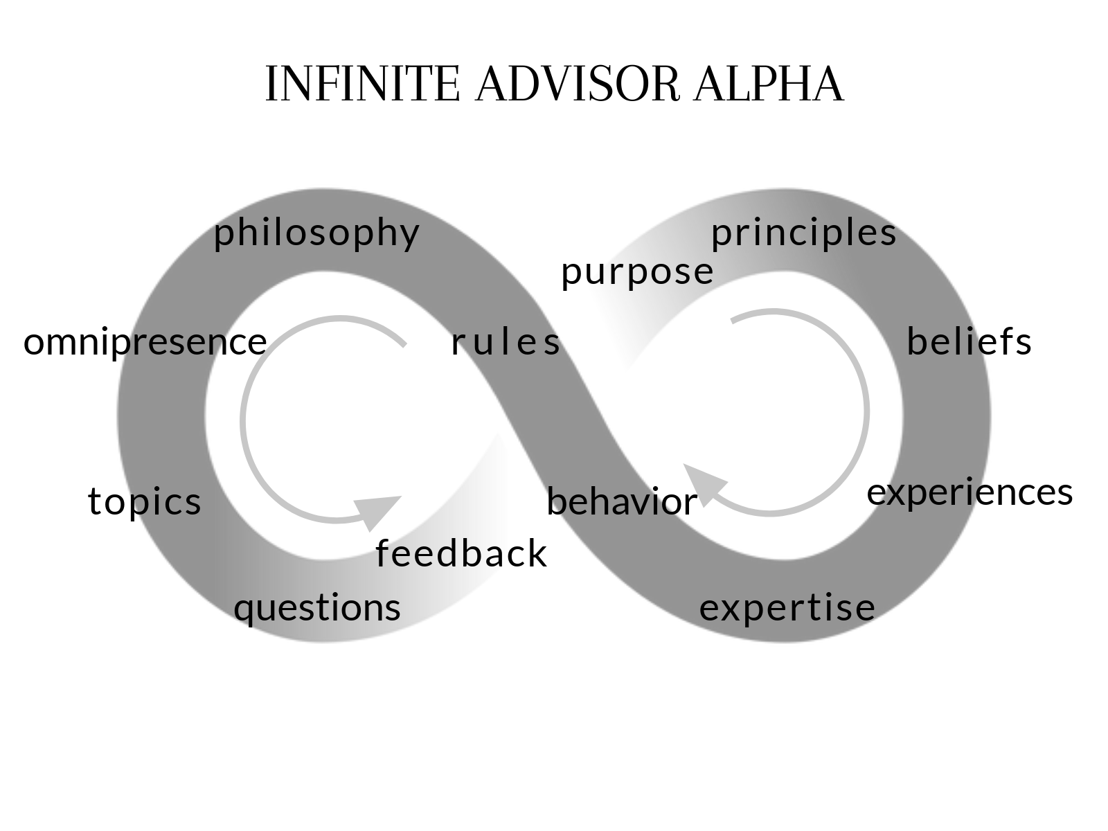 Advisor Relevance ⋆ The Advisor Brand