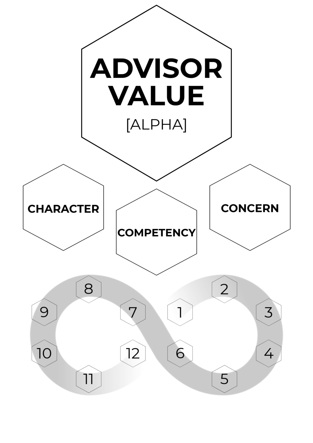Rethinking Value Design ⋆ The Advisor Brand