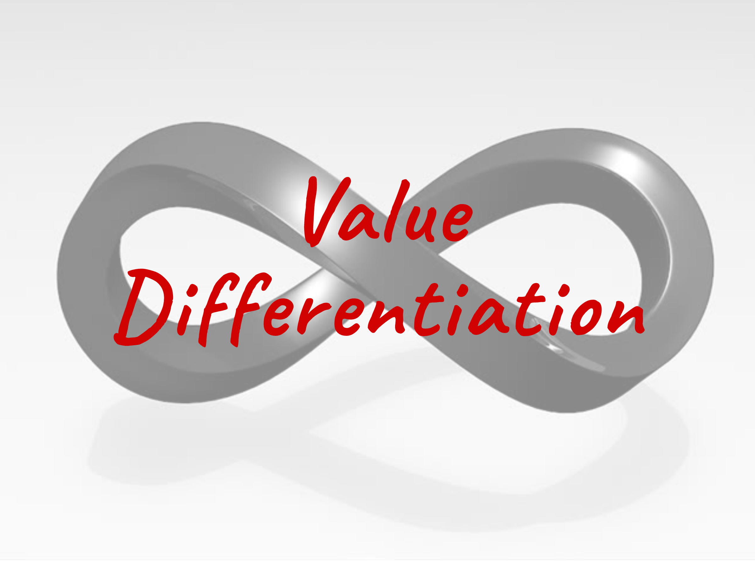 Value Differentiation and the UVP ⋆ The Advisor Brand